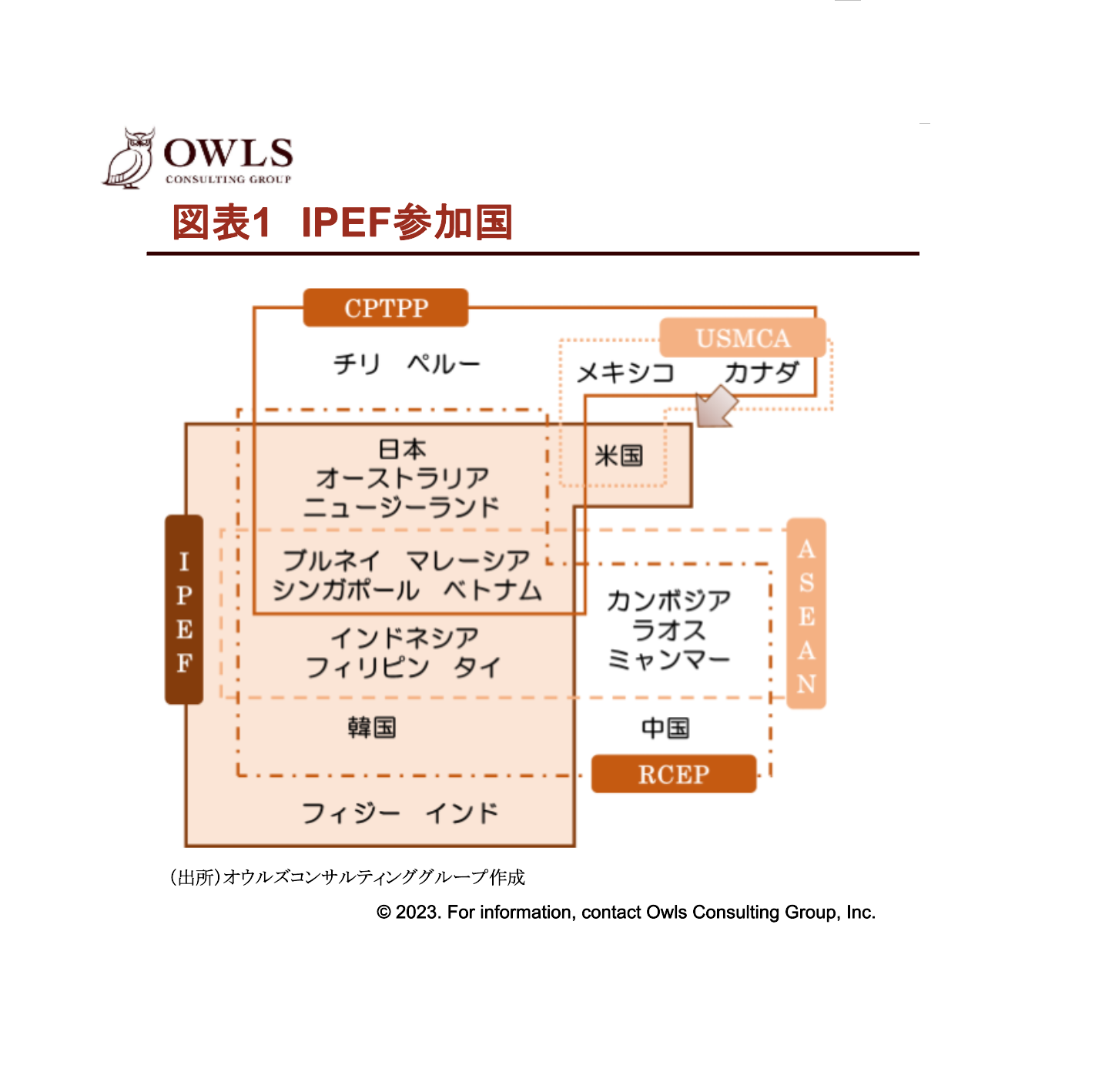 IPEF（インド太平洋経済枠組み）とは｜交渉のポイント｜コラム｜オウルズコンサルティンググループ